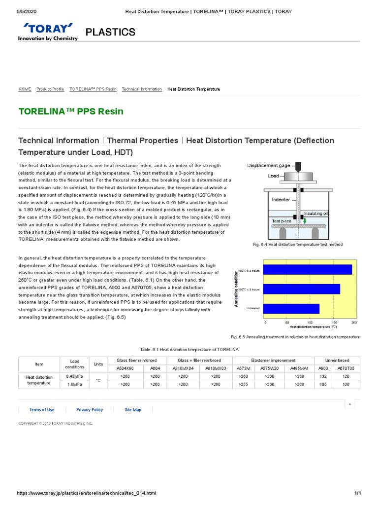 Torelina™ Pps Resin | PDF | Young's Modulus | Elasticity (Physics)