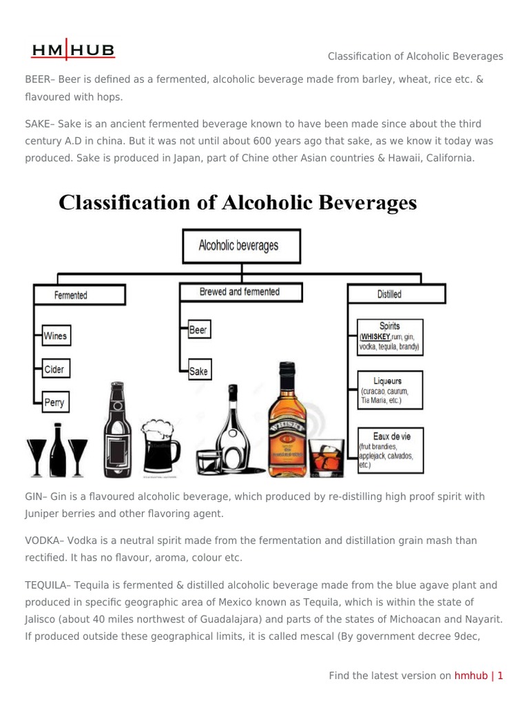 A Comprehensive Guide to the Classification of Major Alcoholic Beverages by Type and Origin ...