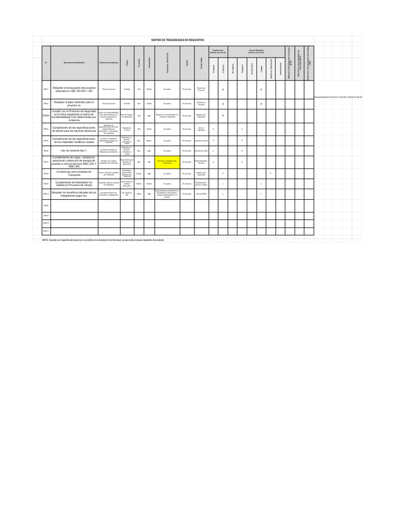 Matriz de Trazabilidad de Requisitos - PMBOK6 | PDF | Diseño | Business