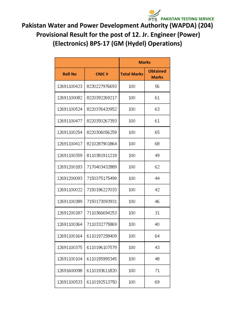 Jr. Engineer Power Electronics Bps 17 GM Hydel Operations | PDF | Government Of Pakistan ...