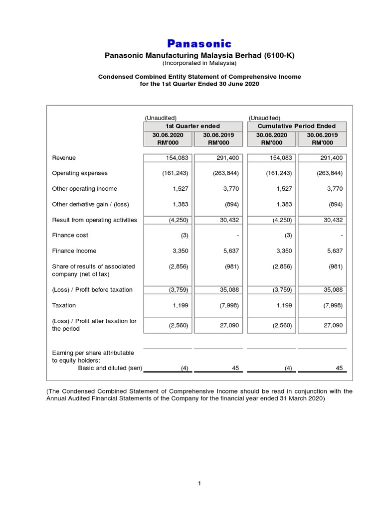 1Q 20 - Bursa (PMMA) Final | PDF | Financial Statement | Equity (Finance)