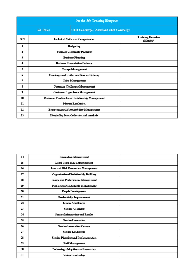 On-the-Job Training Blueprint - Chef Concierge - Assistant Chef ...