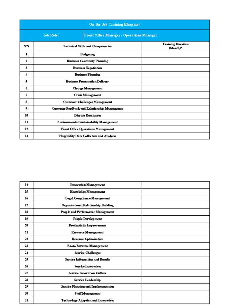 On-the-Job Training Blueprint Job Role: Front Office Manager ...