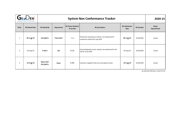IQA NC-Tracker-2020-21 | PDF