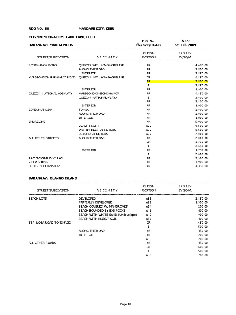 RDO No. 80 - Mandaue City, Cebu (Lapu-Lapu City) PDF | PDF | Coastal ...