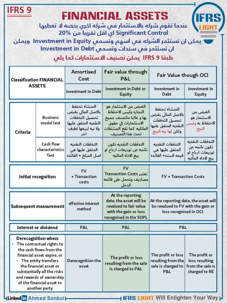 Ifrs 9 | PDF