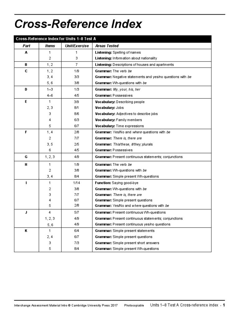Cross-Reference Index: Items Unit/Exercise Areas Tested | PDF ...