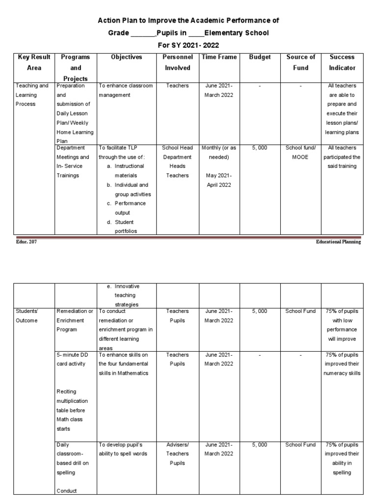 Action Plan To Improve The Academic Performance of Grade - Pupils in ...