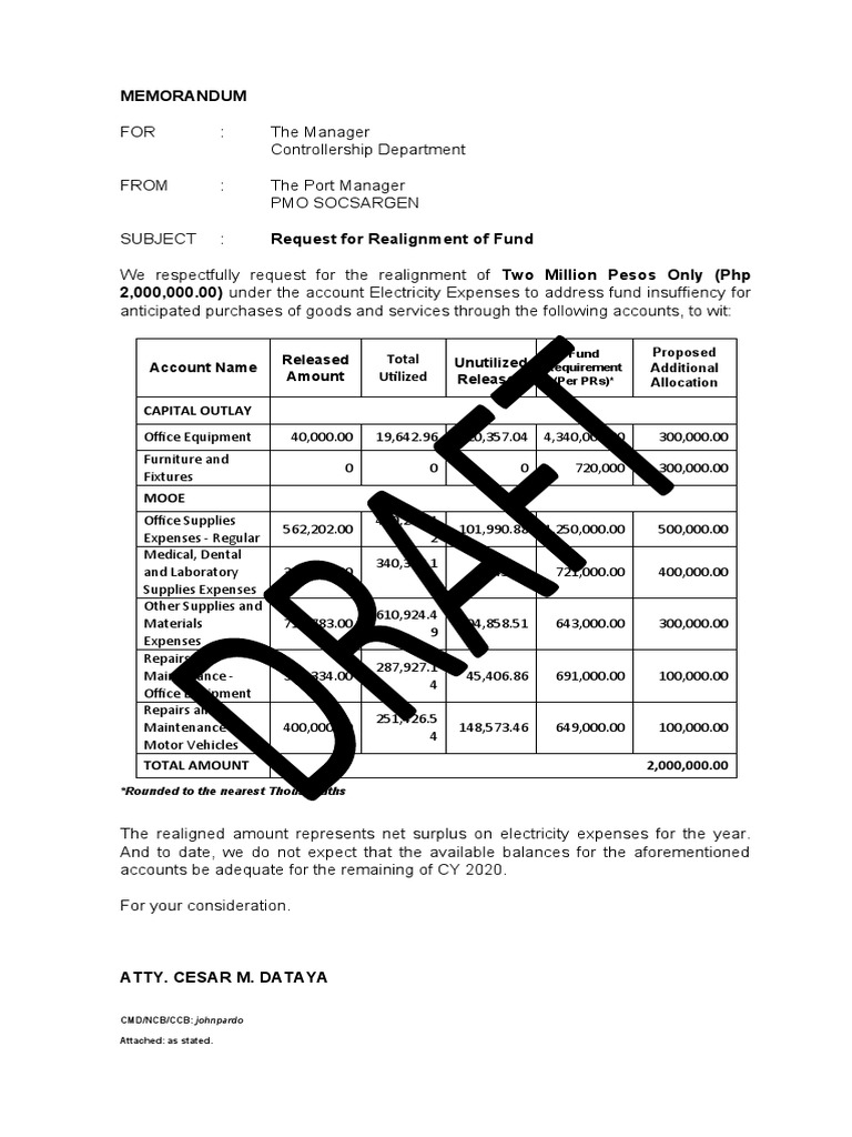 Request For Realignment of Funds | PDF | Economies | Business
