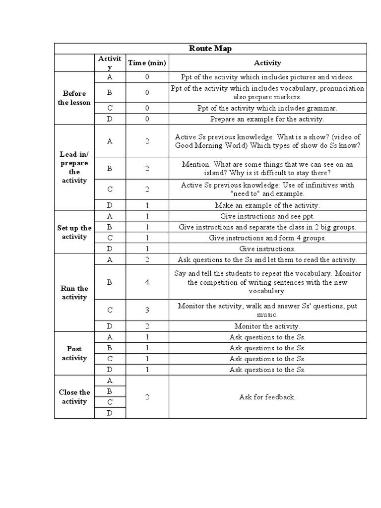 Activit y Time (Min) Activity: Route Map | Download Free PDF | Human ...