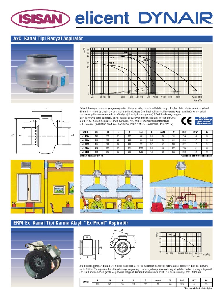 28-ISISAN Elicent Kanal Tipi Aspiratörler | PDF
