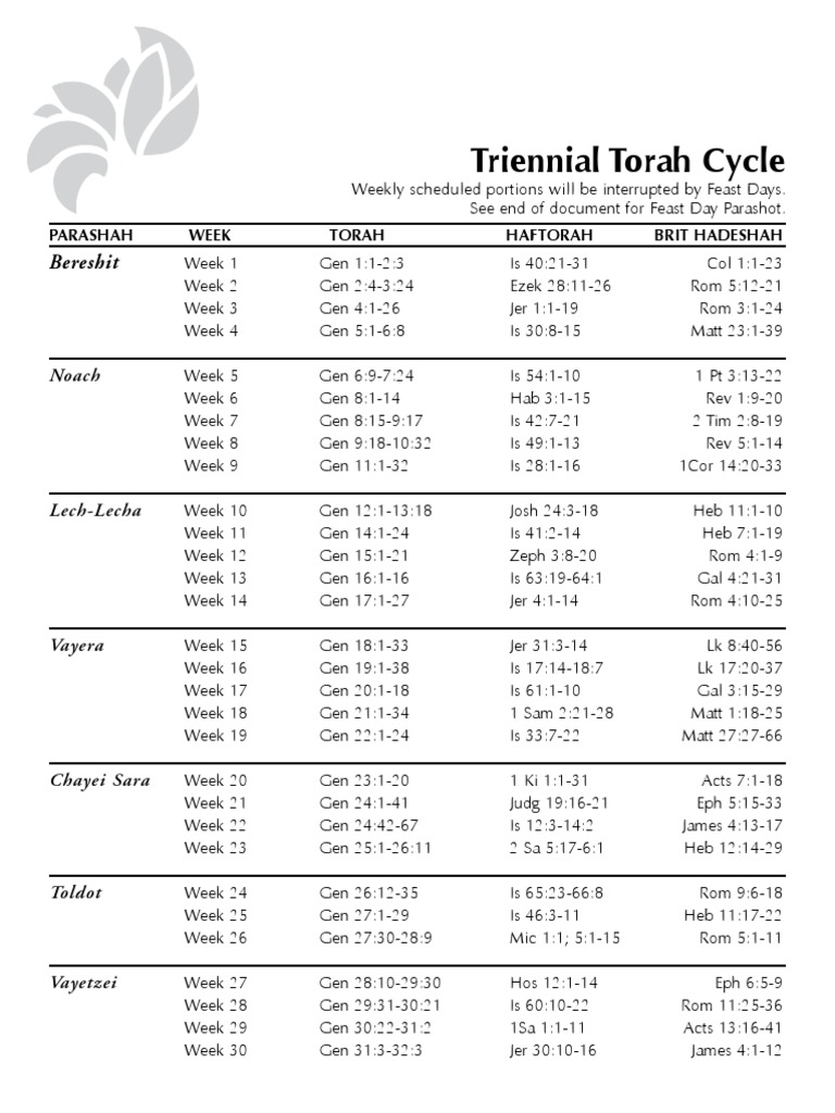 Triennial Torah Cycle: Bereshit | PDF | Jewish Services | Jewish Belief ...