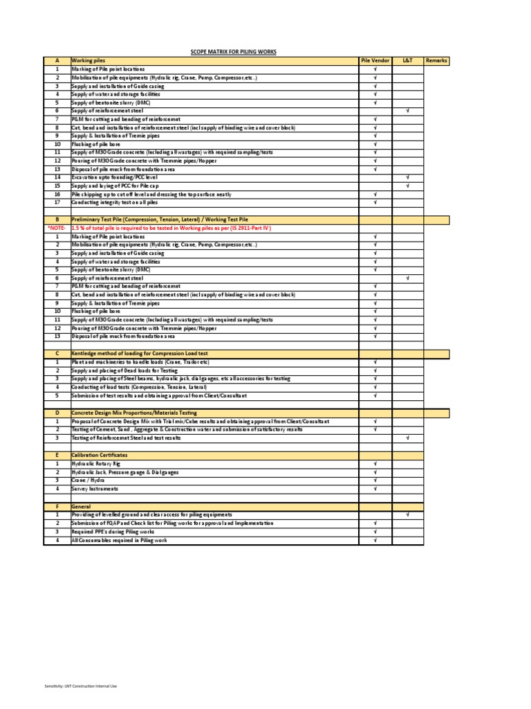 Piling Work Scope and Safety Checklist | PDF | Deep Foundation ...