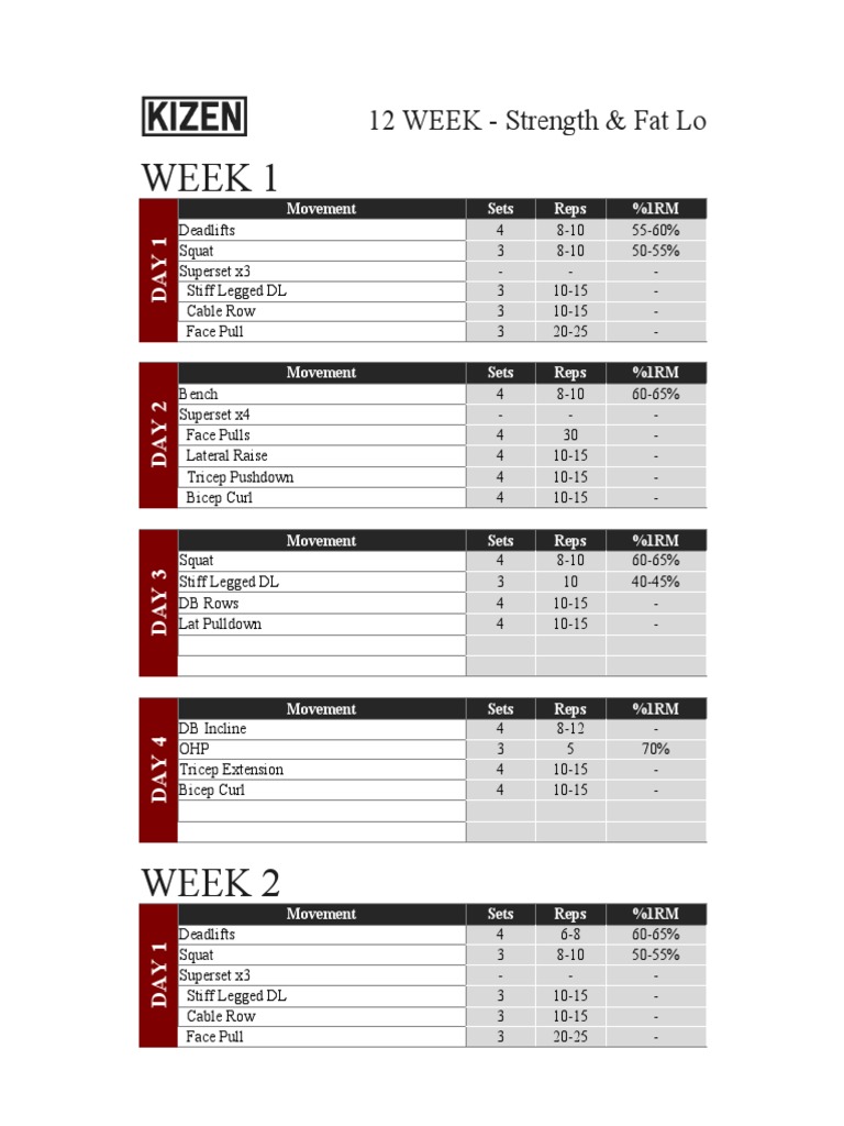 Kizen Training 12 Week Strength and Fat Loss Program | PDF | Weight ...