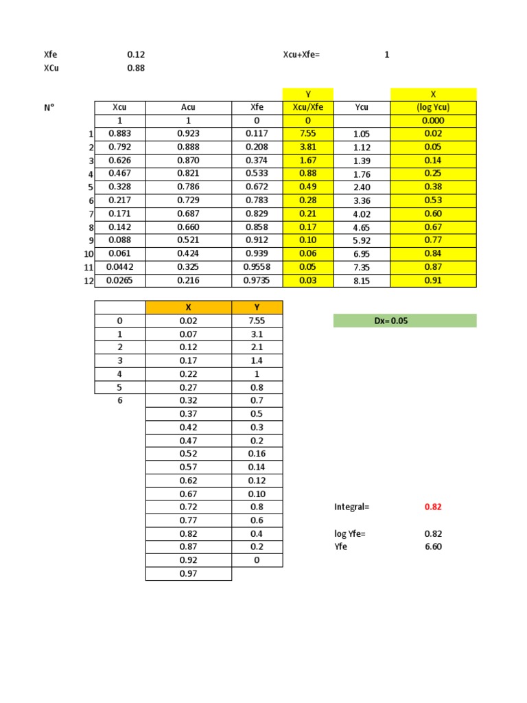 Practica Termo2 | PDF