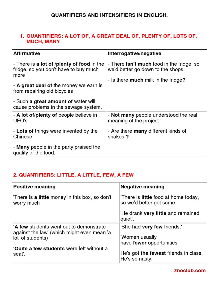 Quantifiers Intensifiers Eng Zno