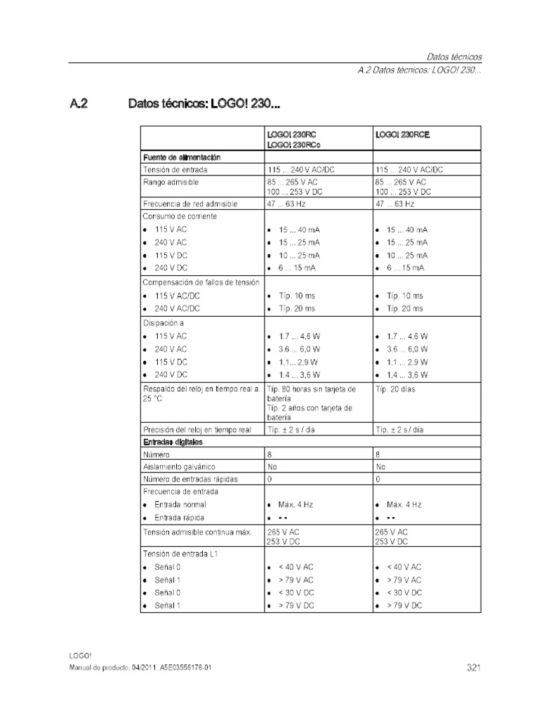 Datos Tecnicos Logo 230rce | PDF