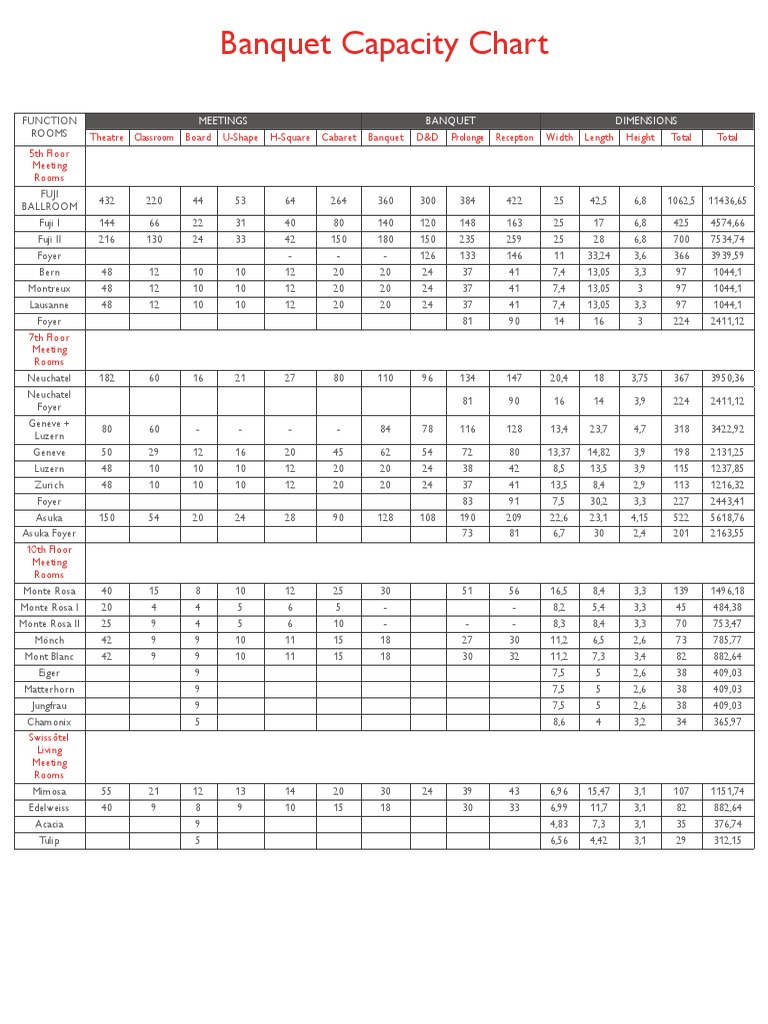 SIS Capacity Chart | PDF | Room | Interior Design