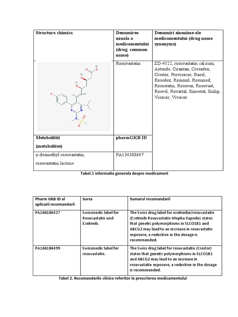 Structura Chimica Denumirea Uzuala A Medicamentului (Drug Common Name ...