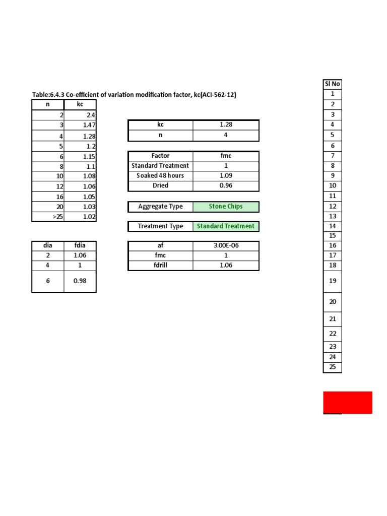 ACI 562 Beam-As Per Accord | PDF | Outlier | Confidence Interval