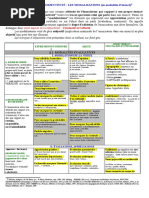Tableau Des Modalisateurs | PDF | Verbe | Linguistique