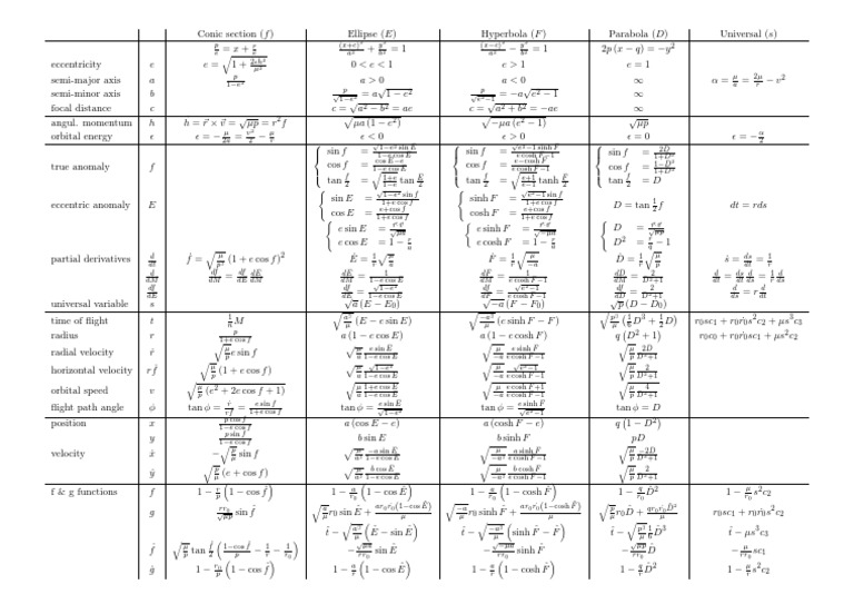 Celestial Cheat Sheet Part 2 | PDF | René Descartes | Geometry