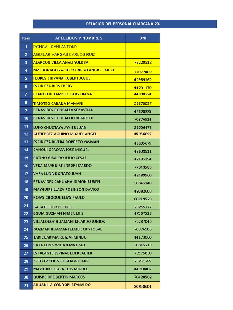 Relacion Del Personal Charcana 2020 | PDF