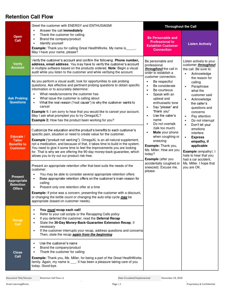 2018-11-19 - Approved - Retention Call Flow | PDF | Audit | Business