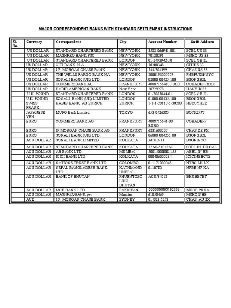 Major Correspondent Banks With Standard Settlement Instructions | PDF ...