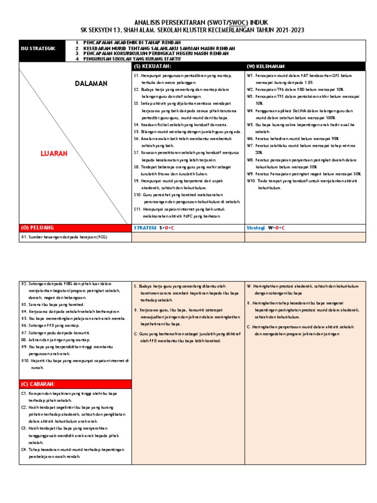 Contoh Pso | PDF