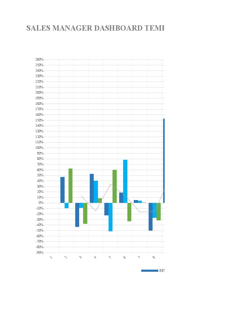 Sales Manager Dashboard Template | PDF | Business | Economies