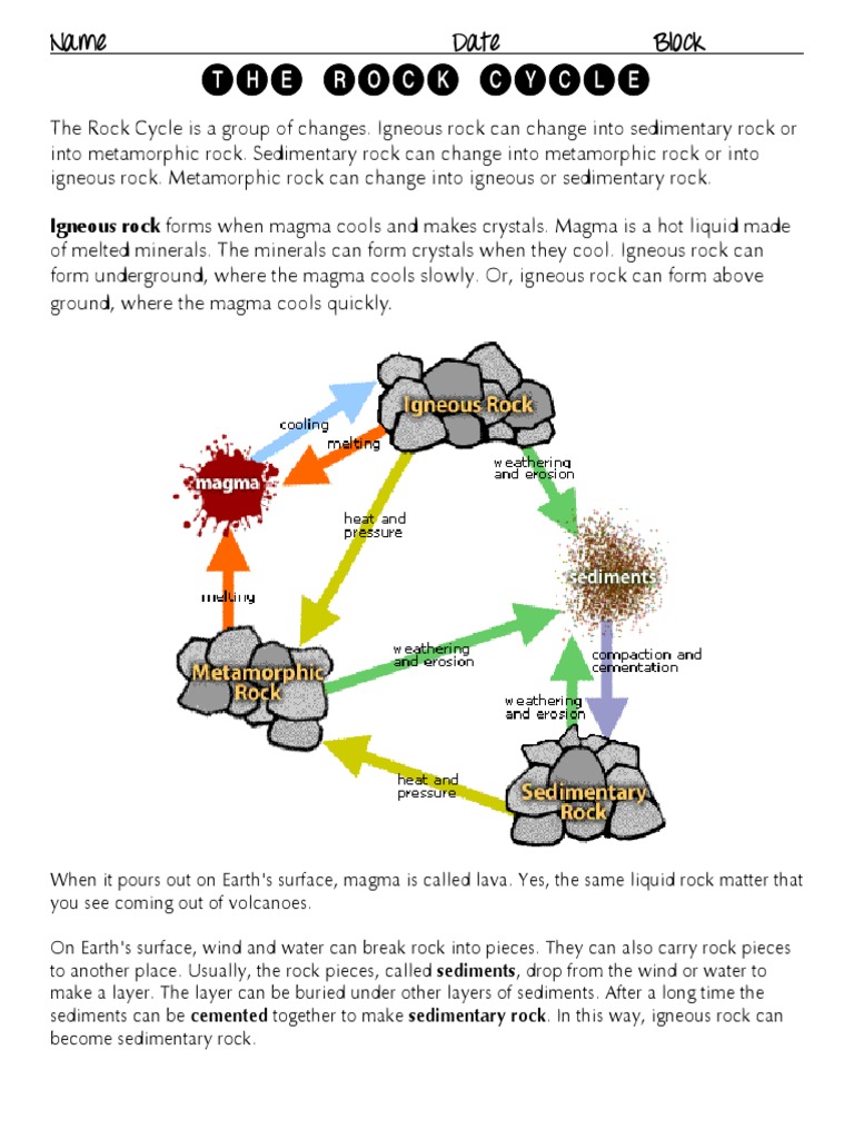 Understanding the Rock Cycle | PDF | Rock (Geology) | Magma