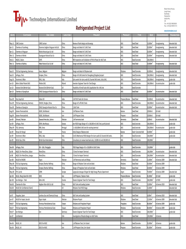 Technodyne International Limited: Refrigerated Project List | PDF ...