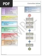 NCR Flow Chart | PDF