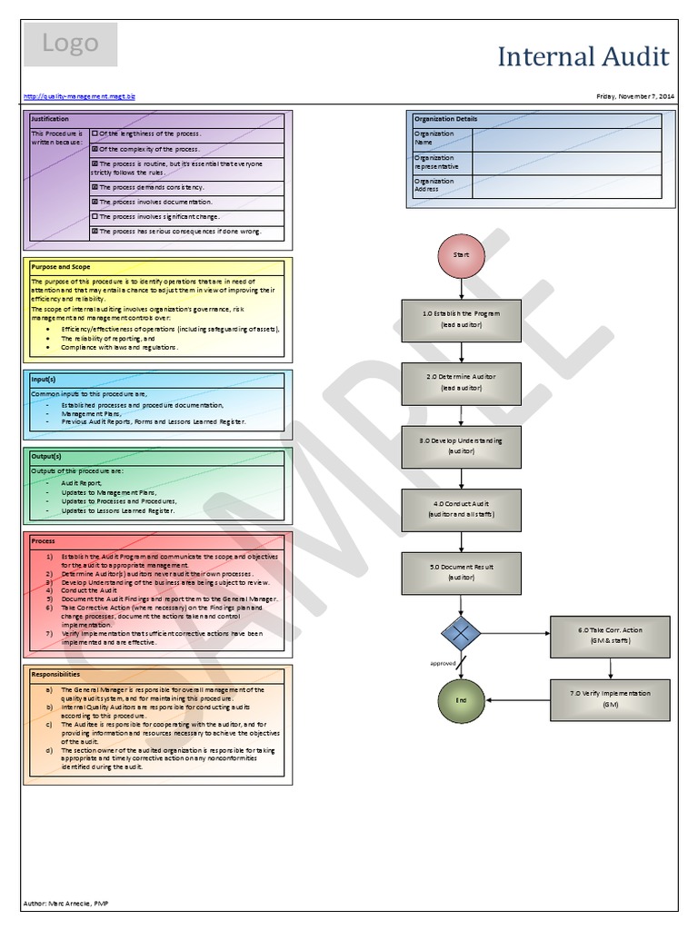 Internal Audits Procedure | PDF