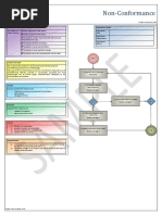 NCR Log Sheet | PDF | Materials | Building Engineering