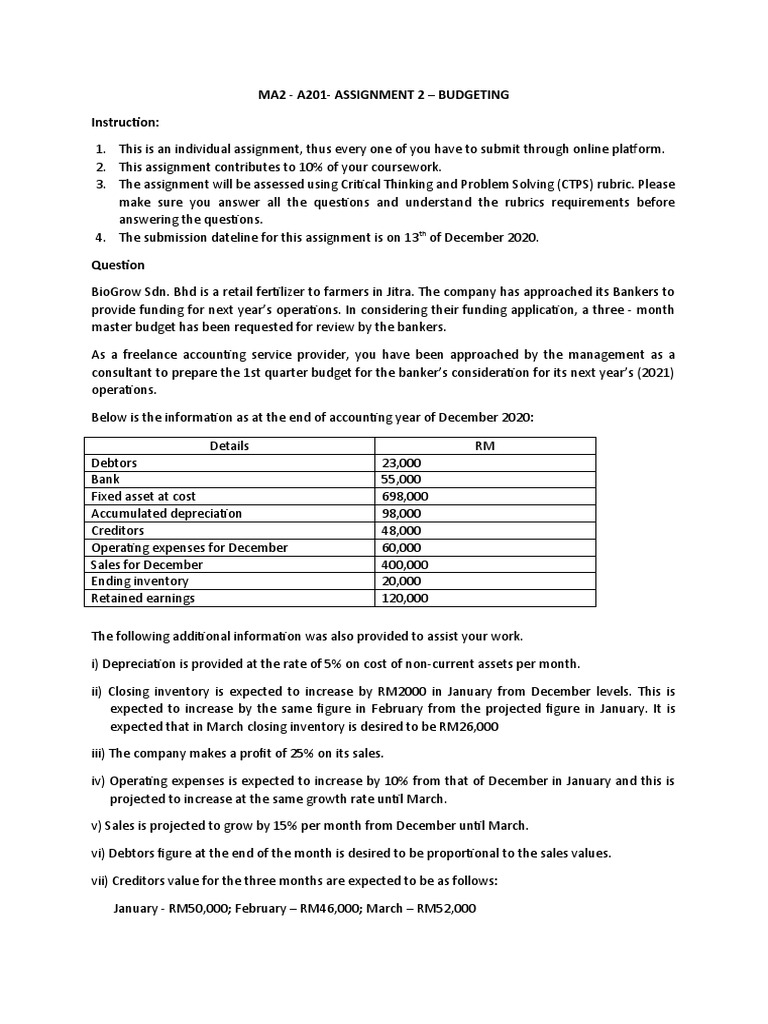 Ma2 - A201-Assignment 2 - Budgeting Instruction | PDF | Balance Sheet | Banks