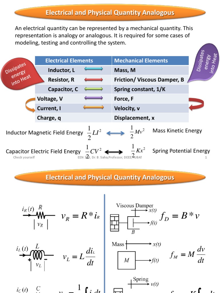 Electrical and Physical Quantity Analogous: Electrical Elements ...