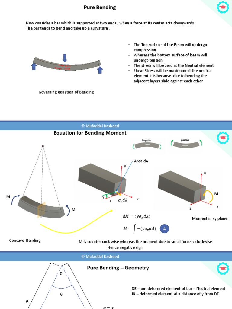 Pure Bending: © Mufaddal Rasheed | PDF | Bending | Beam (Structure)