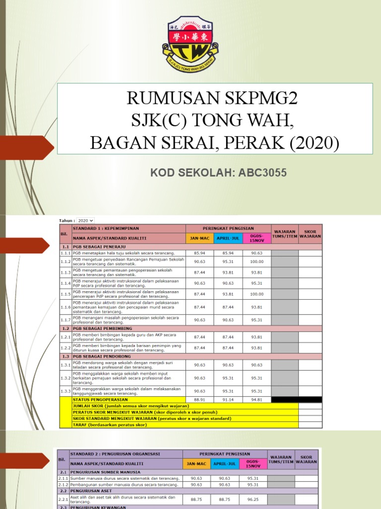 Rumusan SKPMG2 2020 | PDF