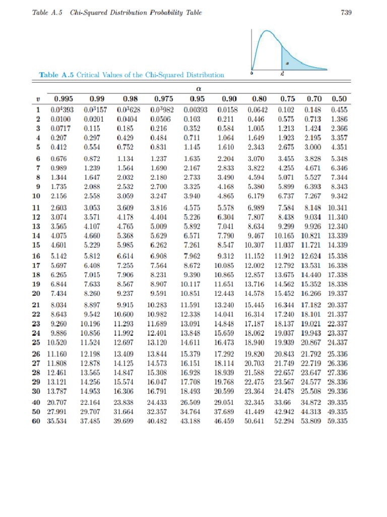 Chi Distribution Table.pdf