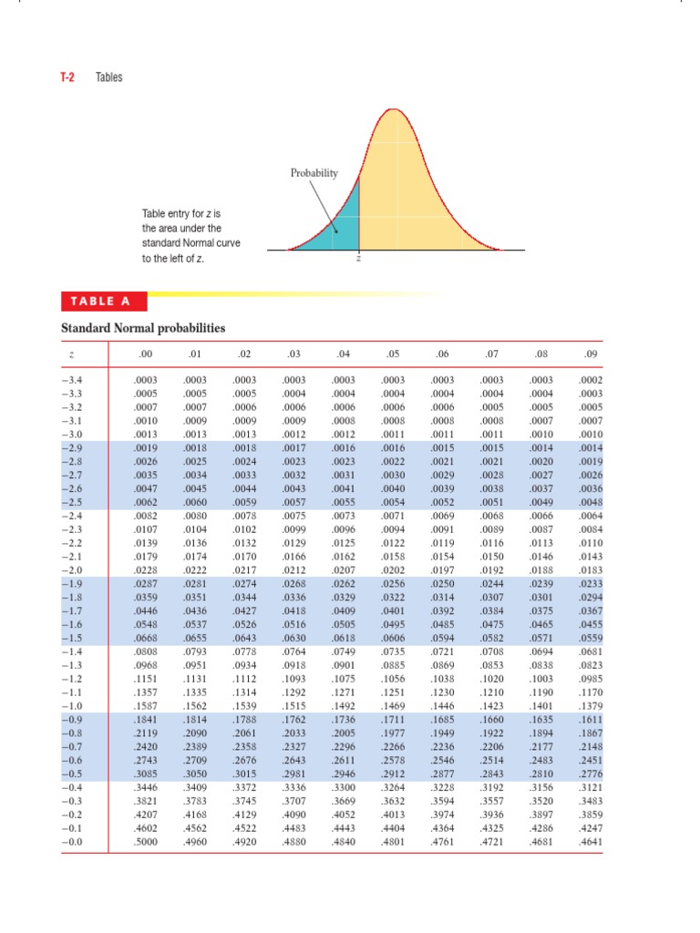 Z Table | PDF