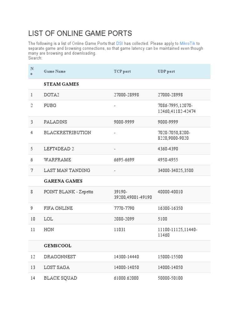 LIST OF ONLINE GAME PORTS For Mikrotik | PDF | Video Game Design ...