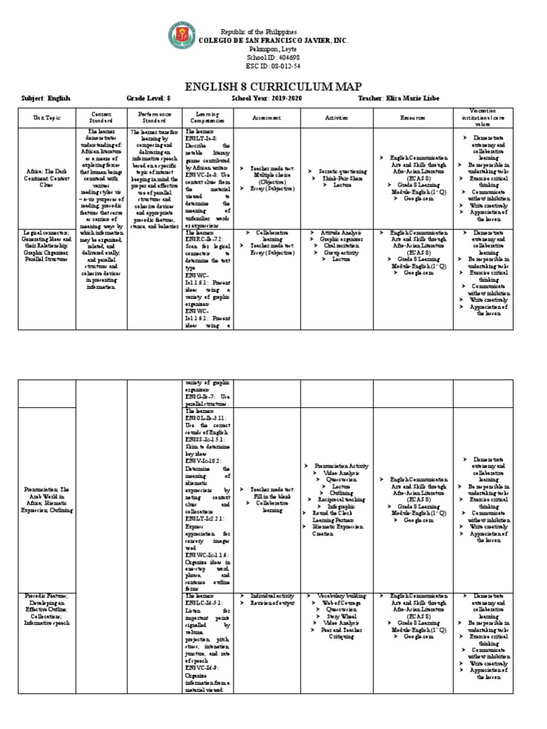Cur Map in English 8 | Download Free PDF | Learning | Narrative
