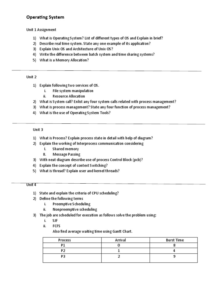 Unit 1 Assignment Pdf Operating System Scheduling Computing