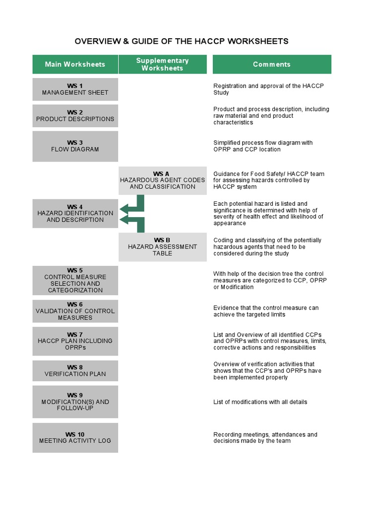 Haccp 2 in One | PDF | Hazards | Hazard Analysis And Critical Control ...