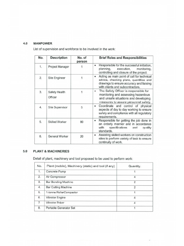 Method Statement SLAB PDF | PDF