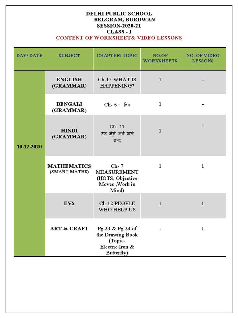 DPS Burdwan Class I Worksheet Overview | PDF