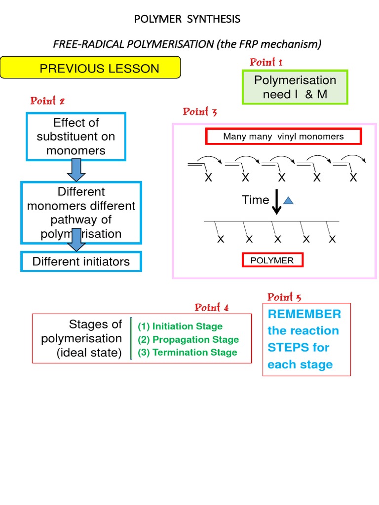 Free-Radical Polymerisation (The FRP Mechanism) : Polymer Synthesis ...