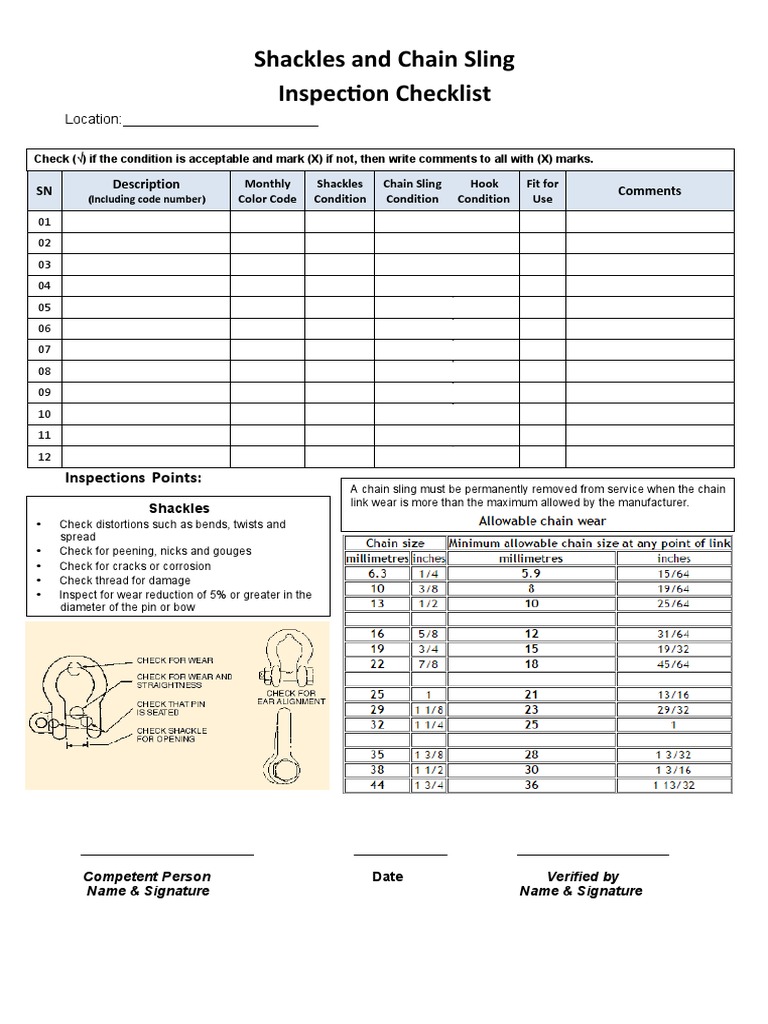 Shackles and Chain Sling Inspection Checklist | PDF